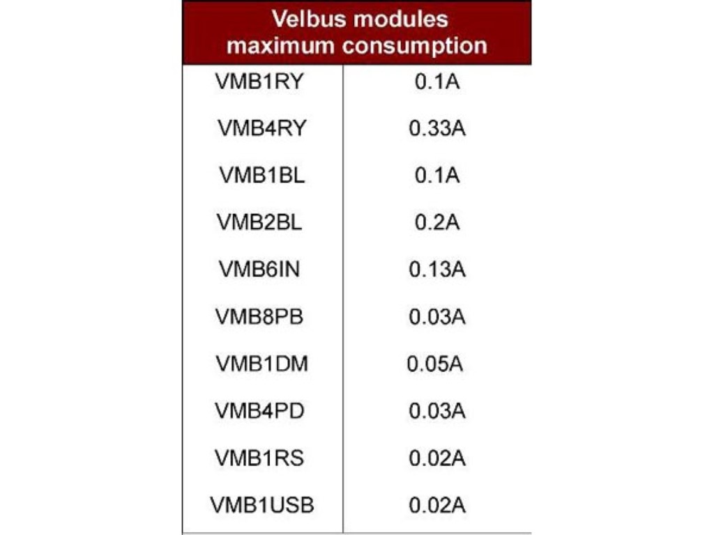 Velbus VMB3PS: POWER SUPPLY – Velleman – Wholesaler and developer of ...
